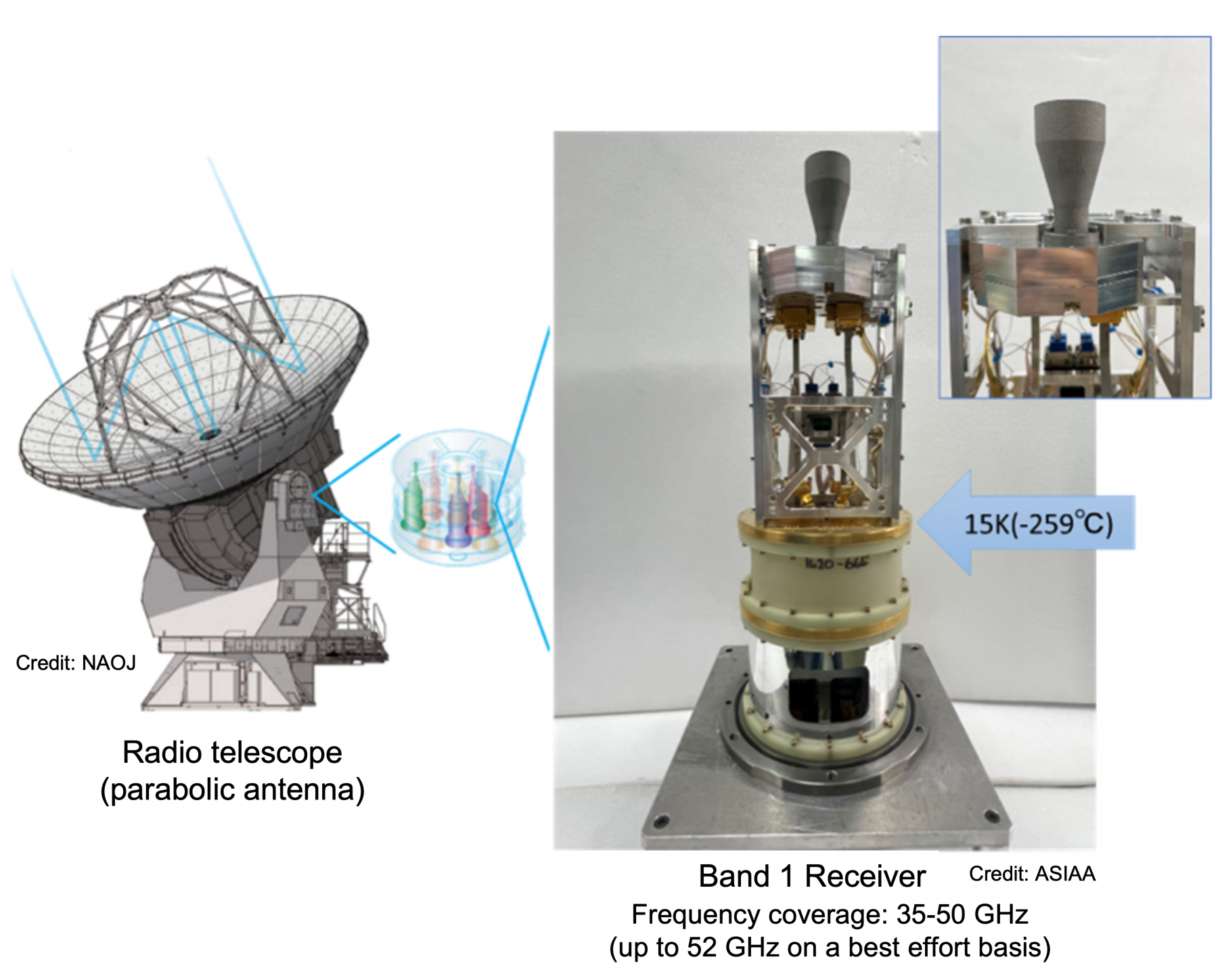 Press Releases - The first cryogenic receivers that integrate all-metal ...