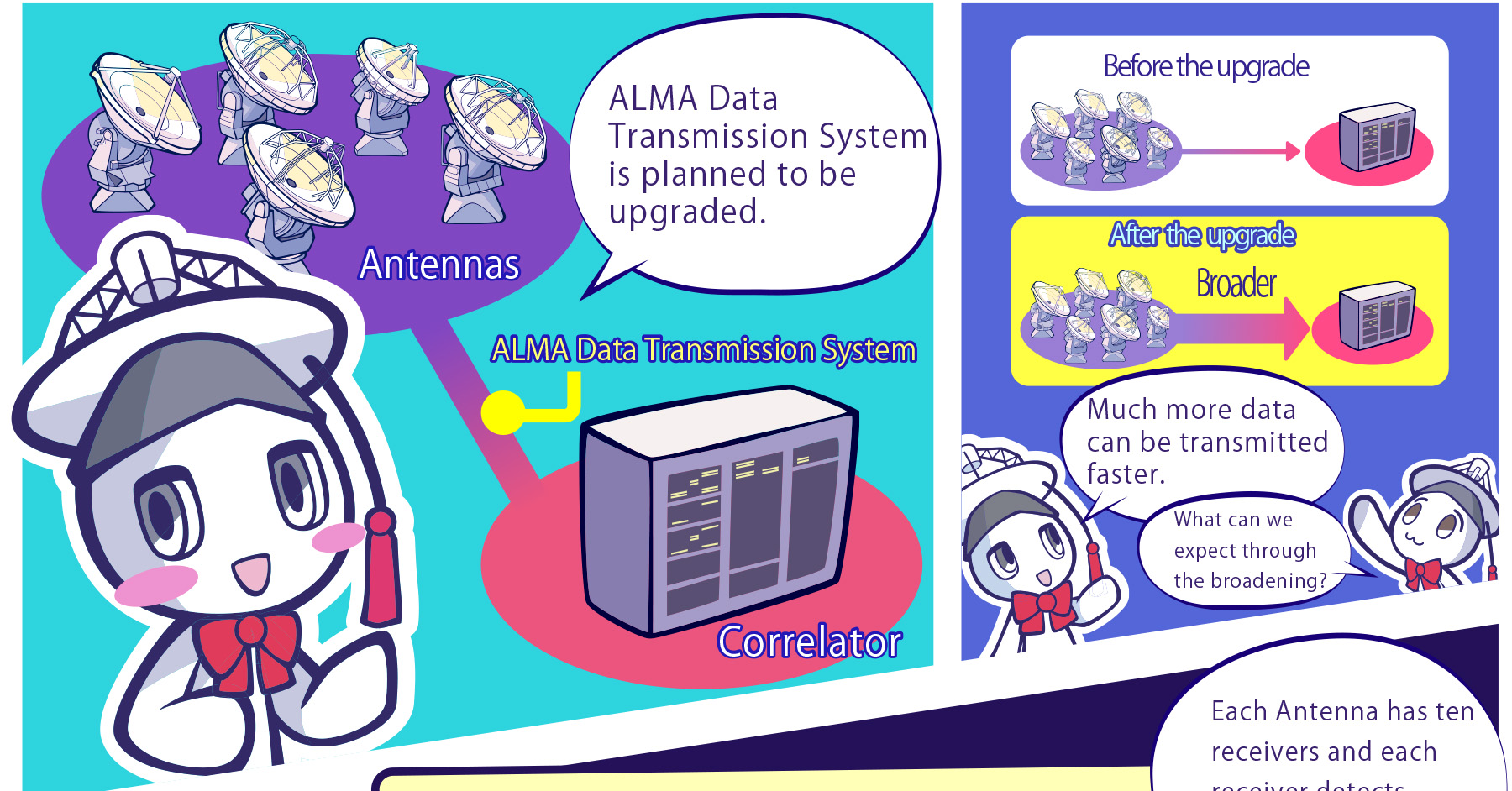 News - Upgrade of ALMA Data Transmission System Led by Japan Starts - ALMA